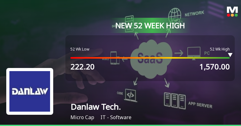 Danlaw Technologies India's Stock Reaches 52-Week High, O...