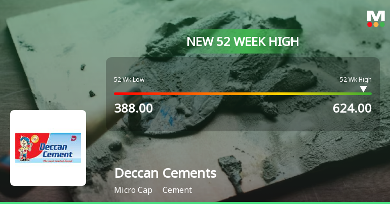 Deccan Cements Ltd. Hits 52-Week High Amidst Positive Stock Performance