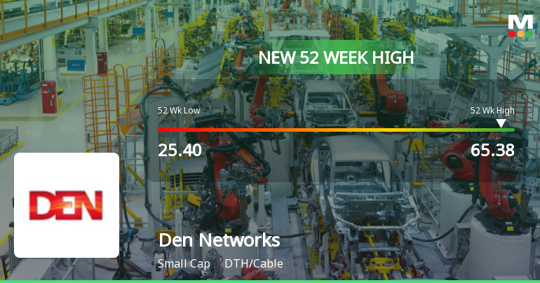 Den Networks' Stock Hits 52-Week High, Experts Give 'Buy' Call