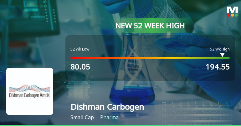 Dishman Carbogen Amcis: A Strong Performer in Pharma Industry