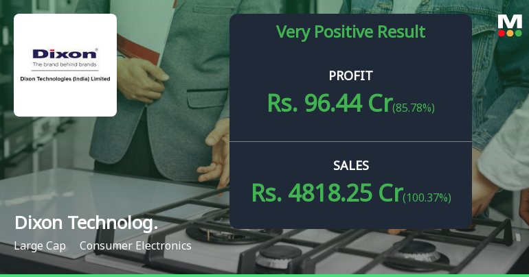 Dixon Technologies (India) Reports Impressive Growth in Q...