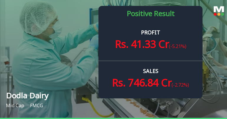 Dodla Dairy's Financial Performance Shows Growth, But Concerns Arise ...