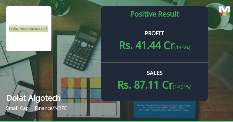 Dolat Algotech Reports Strong Financial Performance in Q4 2023
