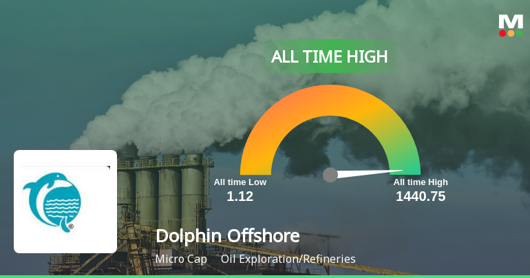 Dolphin Offshore Enterprises (India) Ltd's Stock Reaches All-Time High Amidst 21-Day Consecutive ...