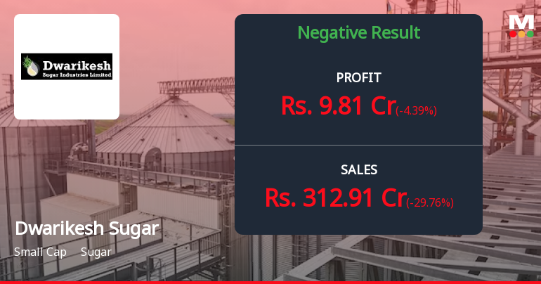 Dwarikesh Sugar Industries' Q3 financials show decline in sales and ...