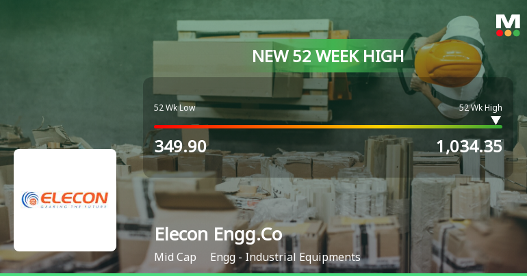 Elecon Engineering Company's Stock Reaches 52-Week High, Outperforms Sector