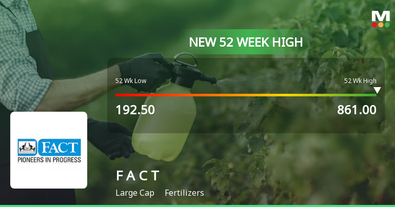 Fertilizers & Chemicals Travancore (FACT) Soars to 52-Week High ...