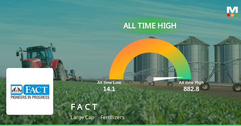 Fertilizers & Chemicals Travancore (FACT) Soars to All-Time High ...