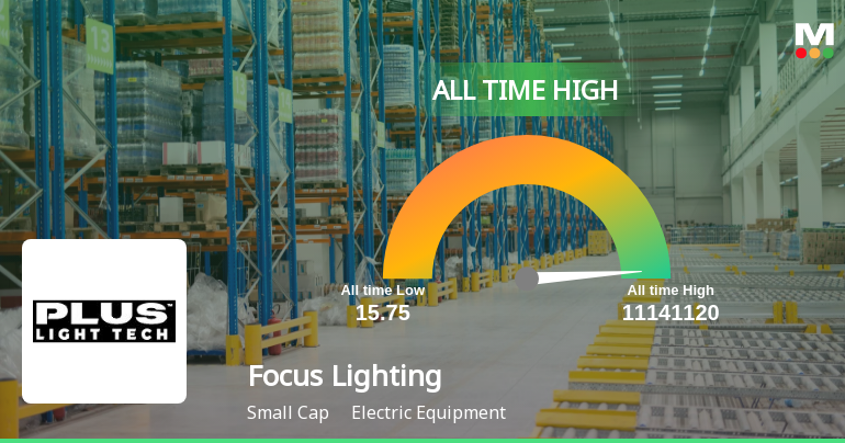 Focus Lighting & Fixtures Ltd's Stock Reaches All-Time High ...