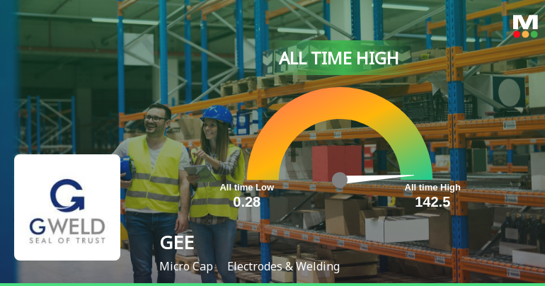 GEE Stock Reaches All-Time High, Outperforms Sector and Sensex with ...