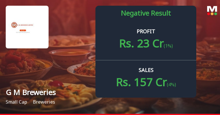 G M Breweries' Q3 Results Show Mixed Performance