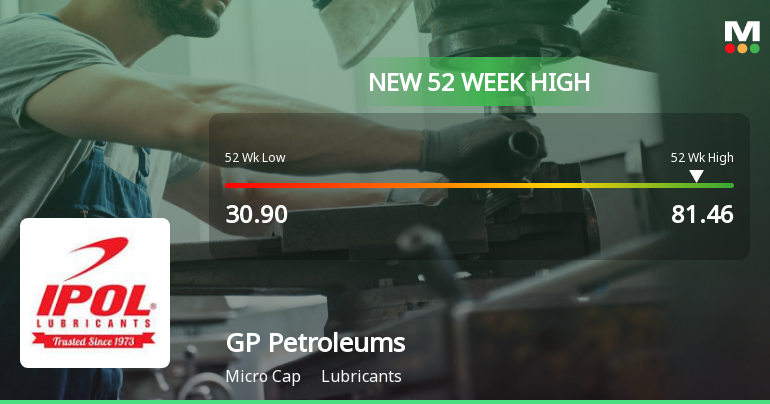 GP Petroleums Surges to 52-Week High, Outperforms Sector and Sensex