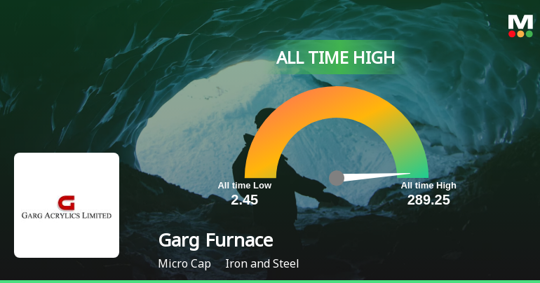 Garg Furnace's Stock Reaches All-Time High, Outperforming Sector and Market