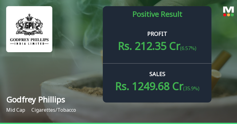 Godfrey Phillips India Shows Strong Financial Performance in Q3 2023