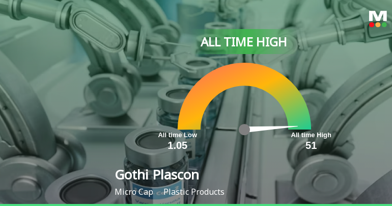 Gothi Plascon (India) Ltd's Stock Reaches All-Time High Amidst Strong ...