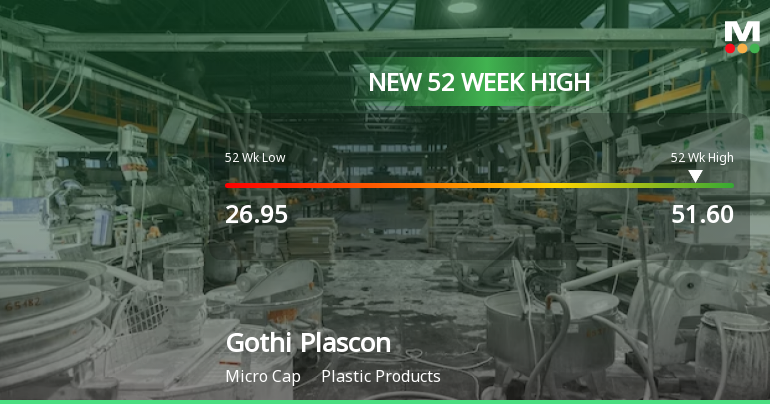 Gothi Plascon (India) Ltd's Stock Reaches 52-Week High, O...