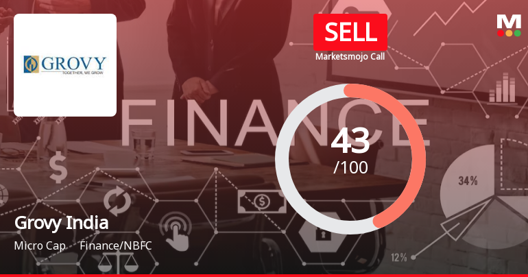 MarketsMOJO downgrades Grovy India to 'Sell' due to weak fundamentals and high pledged shares