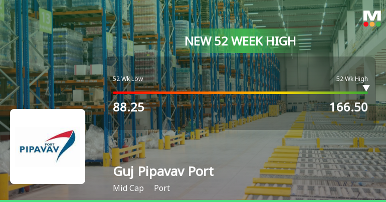 Gujarat Pipavav Port Hits 52-Week High, Outperforms Sector with Strong ...