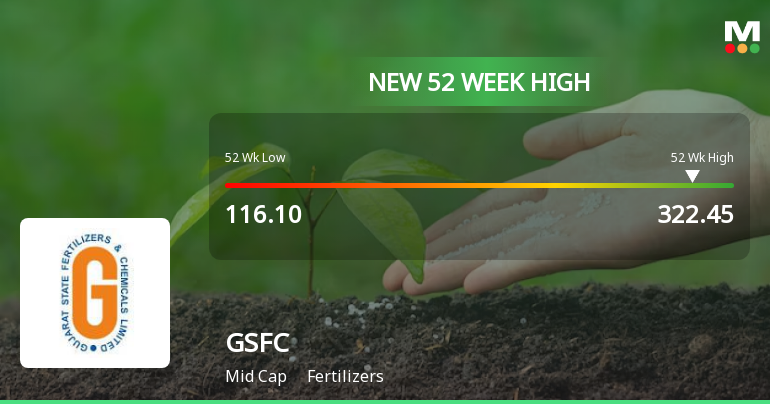 GSFC's Stock Reaches 52-Week High, Outperforms Sector and...