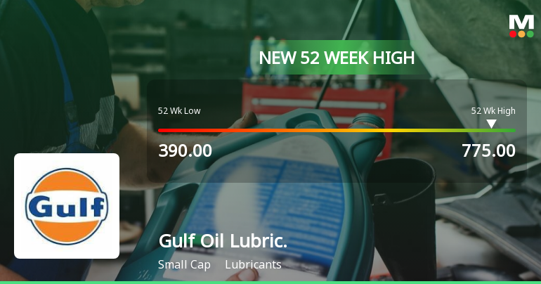 Gulf Oil Lubricants India's Stock Reaches 52-Week High, R...