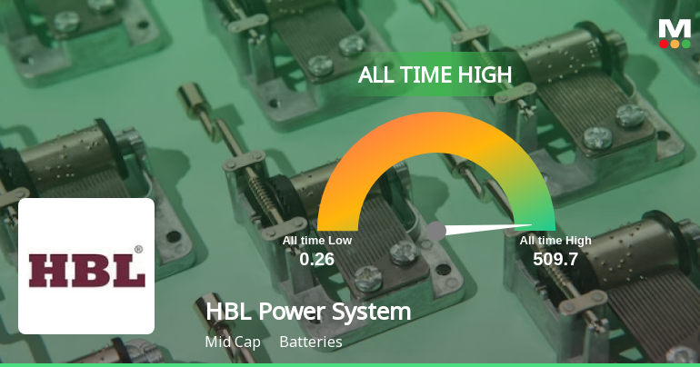HBL Power Systems' Stock Reaches All-Time High, Listed as 'Buy' by ...