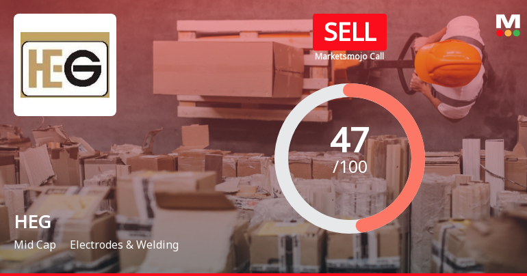 HEG Downgraded to 'Sell' by MarketsMOJO Due to Poor Long-Term Growth