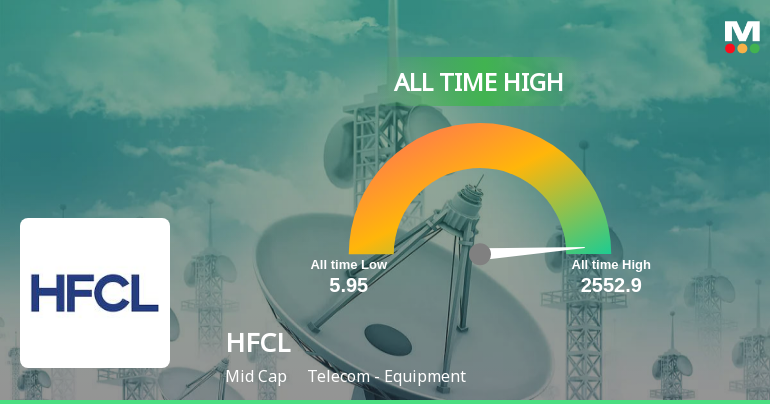 HFCL's Stock Price Surges to All-Time High, Outperforming Sector and Sensex