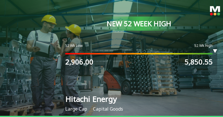 Hitachi Energy India's Stock Reaches 52-Week High, Outperforms Sector ...