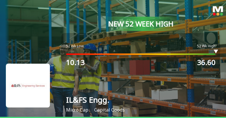 IL&FS Engineering & Construction Co Ltd's Stock Reaches 52-Week High ...