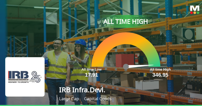 IRB Infrastructure Developers Achieves All-Time High