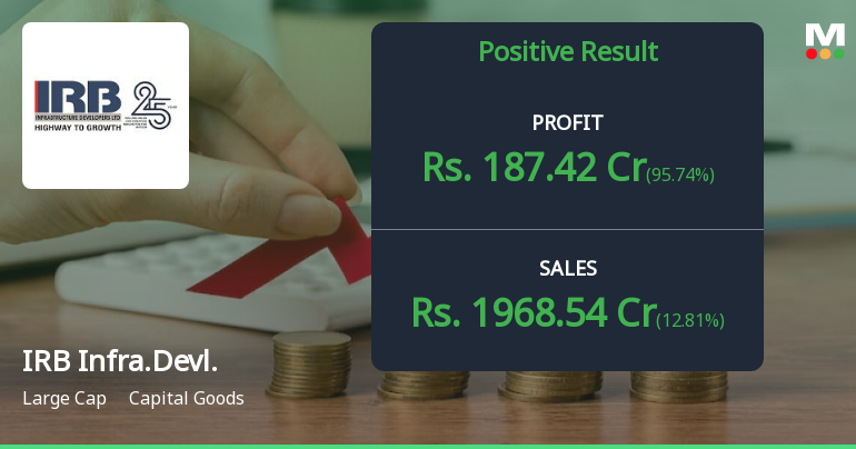 IRB Infrastructure Developers reports strong financial performance in ...