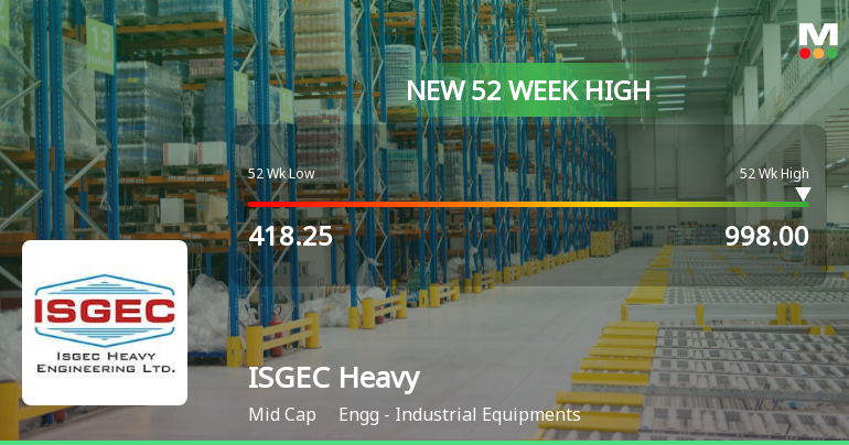 ISGEC Heavy Engineering Reaches New Milestone