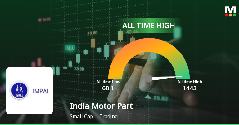 IMPAL Reaches All-Time High, Outperforms Sector with 65% Growth