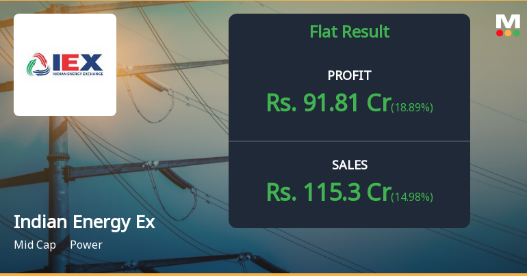 Indian Energy Exchange Reports Highest Sales and Profitab...