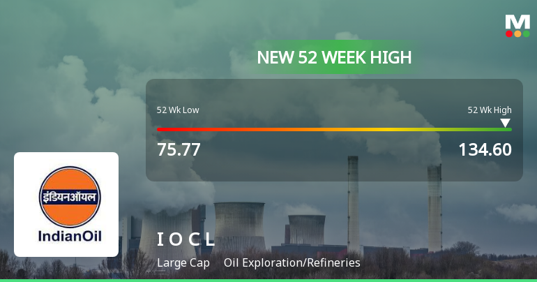 Indian Oil Corporation's Stock Reaches Milestone High