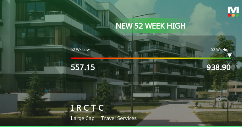 IRCTC's Stock Hits 52-Week High, Outperforms Sector with Strong Growth ...
