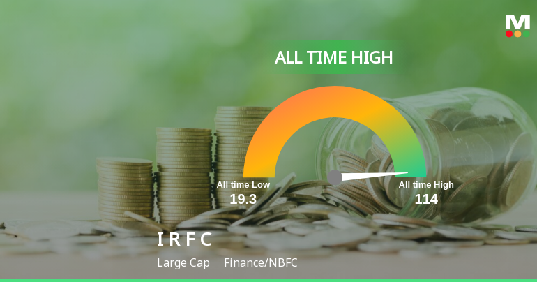 IRFC's Stock Reaches All-Time High, Outperforms Sector by 6.05%