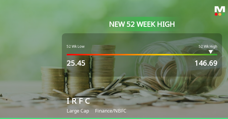 IRFC's Stock Reaches 52-Week High, Outperforms Sector with Impressive ...