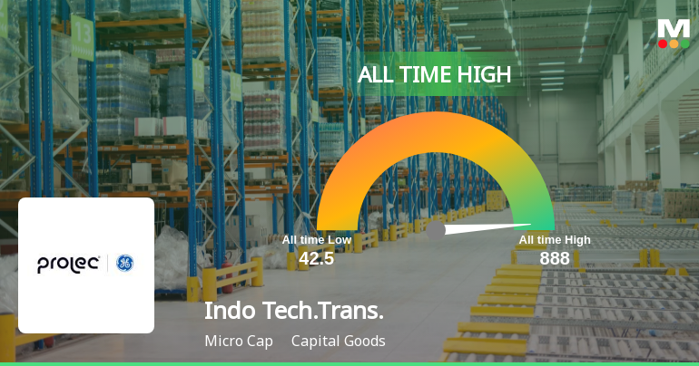 Indo Tech Transformers Reaches All-Time High, Outperforms Sector and Sensex