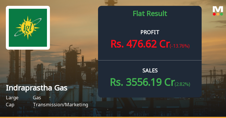 Indraprastha Gas Reports Strong Half-Yearly Profit Growth, Receives ...