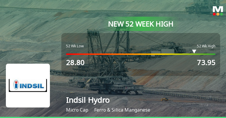 Hydro Stock Quotes Power Grid Corporation Of India Stock Price Live