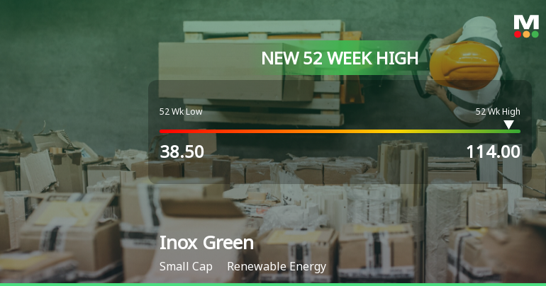 Inox Green Energy Services Hits Record High