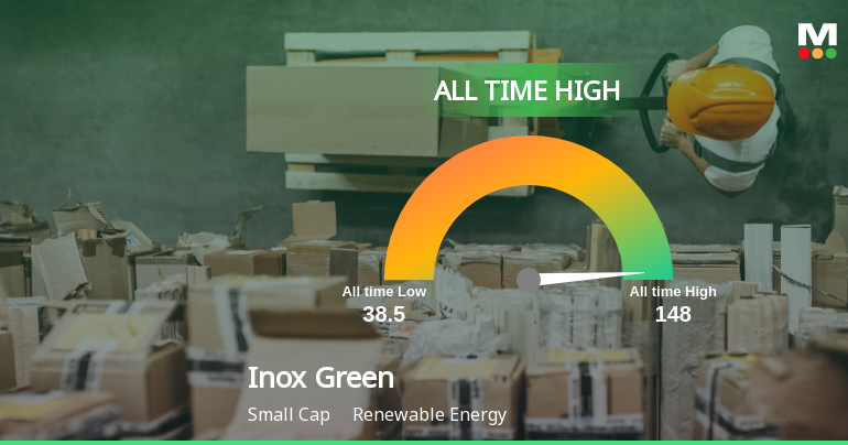 Inox Green Energy Services Outperforms Sector, Reaches Al...