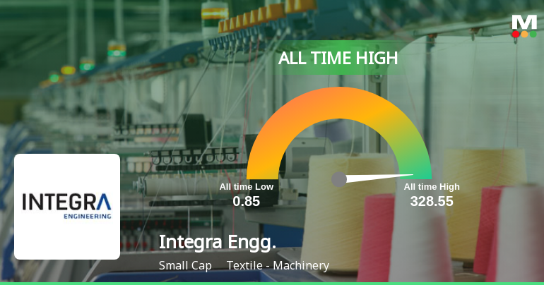Integra Engineering India's Stock Reaches All-Time High, Shows Strong Performance