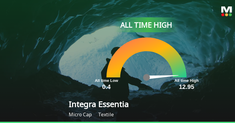 Integra Essentia's Stock Reaches All-Time High, Outperforms Sector and ...