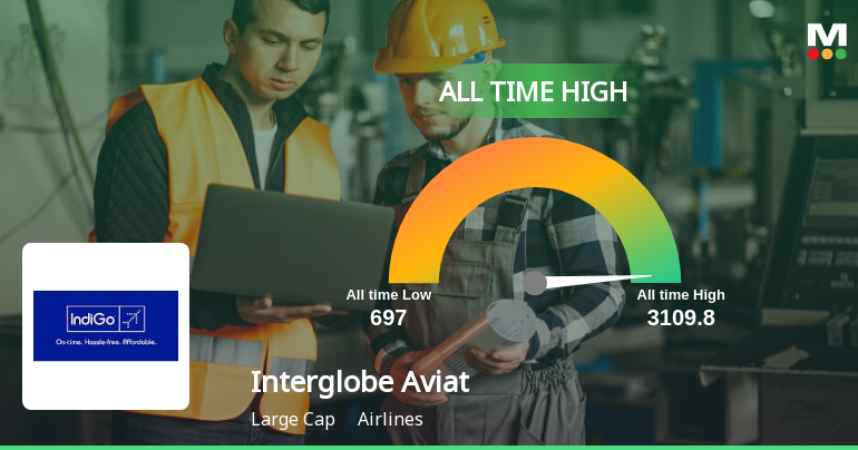 Interglobe Aviation's Stock Reaches All-Time High Amidst ...