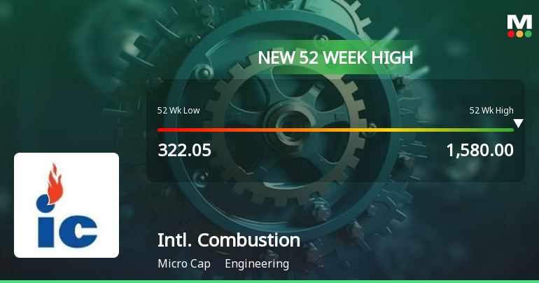 International Combustion (India) Soars to 52-Week High, Named 'Buy' by ...