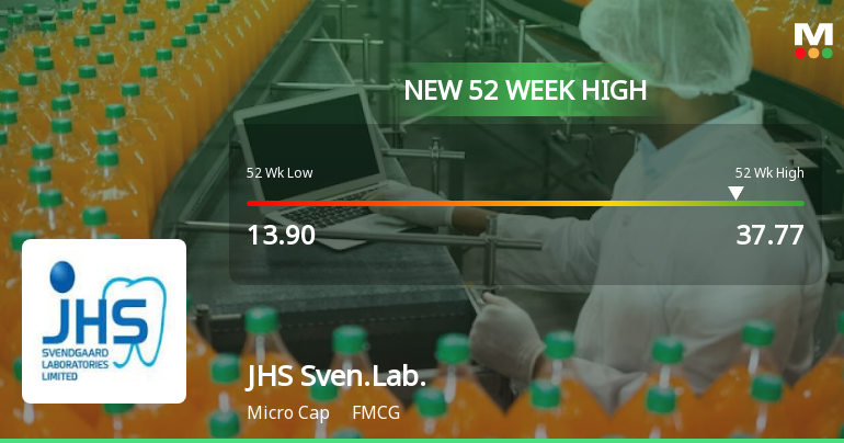 JHS Svendgaard Laboratories Ltd Surges to 52-Week High, Outperforming ...
