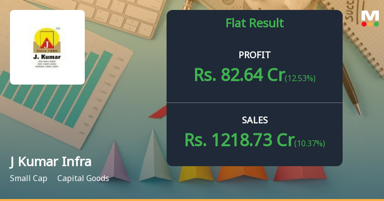 J Kumar Infra's Q3 financials show positive trends and ar...