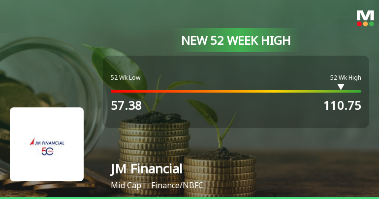JM Financial Hits 52-Week High, Outperforms Sector and Sensex with ...